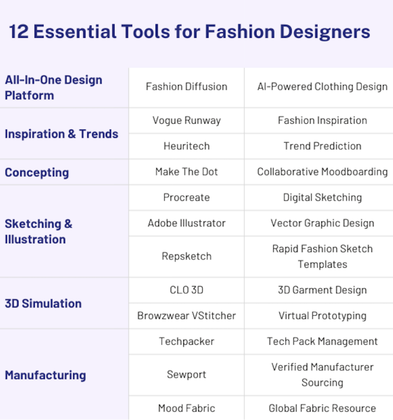 Must-Have Clothing Design Tools for 2026: Full List